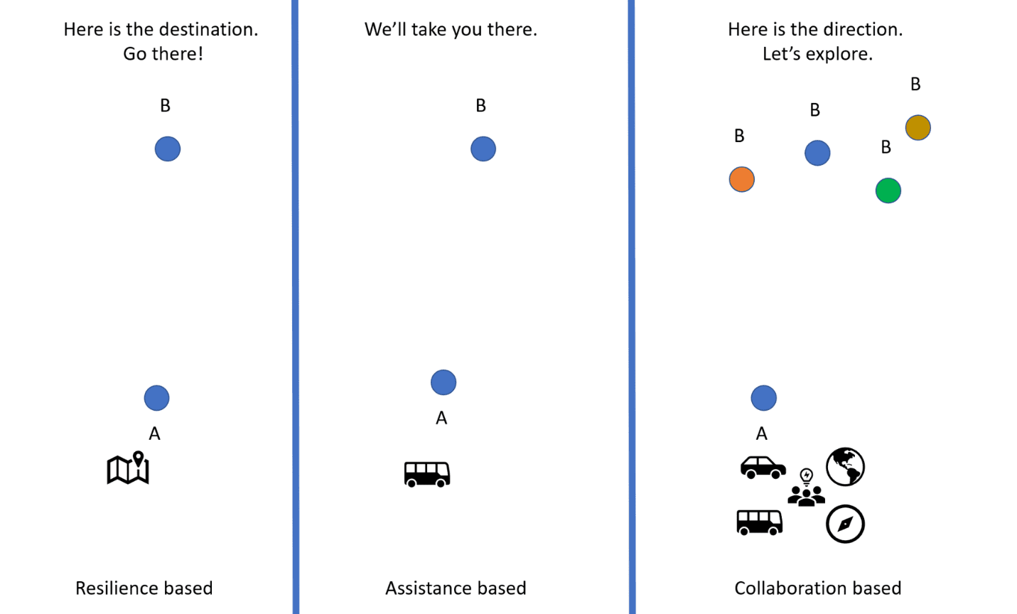 Fostering End-User Adoption with OCM - Planet Technologies