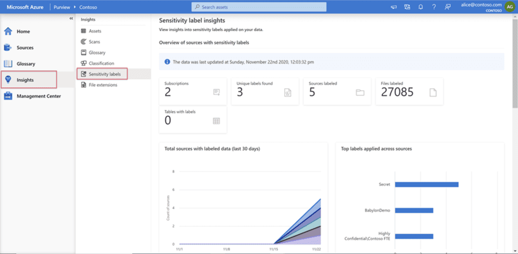 Enable Unified Data Governance Across All Your Data Sources with Azure ...