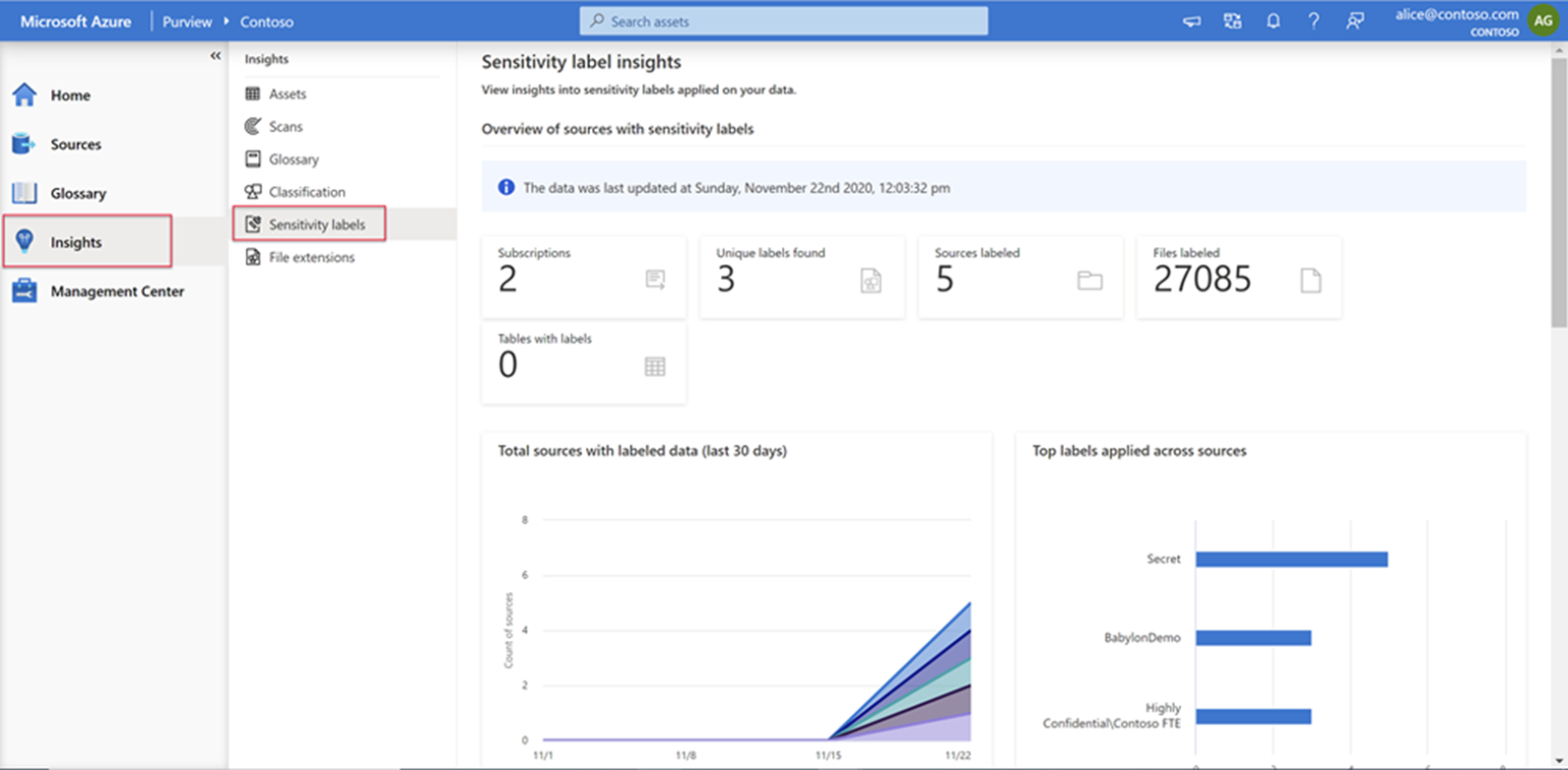 Enable Unified Data Governance Across All Your Data Sources with Azure ...