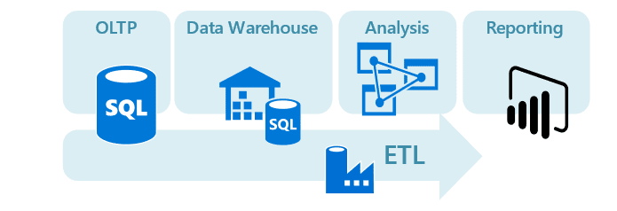 Modernizing Enterprise Data Analytics Planet Technologies