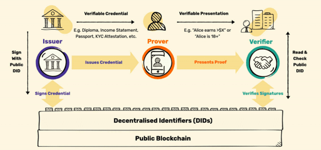 Microsoft Entra - Planet Technologies