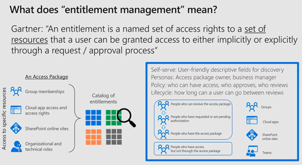 Microsoft Entra - Planet Technologies