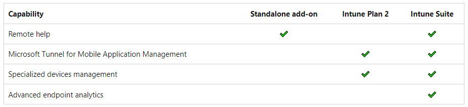 Streamlining Endpoint Management: A Look at Microsoft Intune Suite ...
