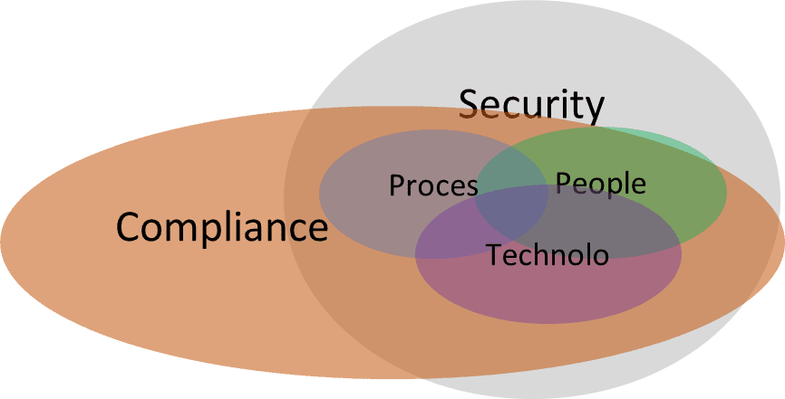Compliance: Proving Security to Stakeholders that Matter - Planet Technologies