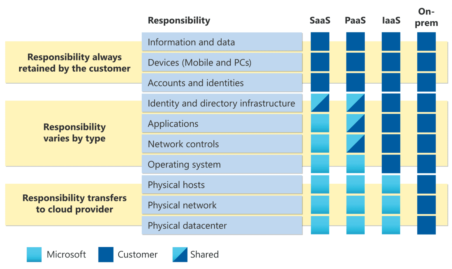 Leveraging Azure Secure Enclaves for Controlled Data Environments ...